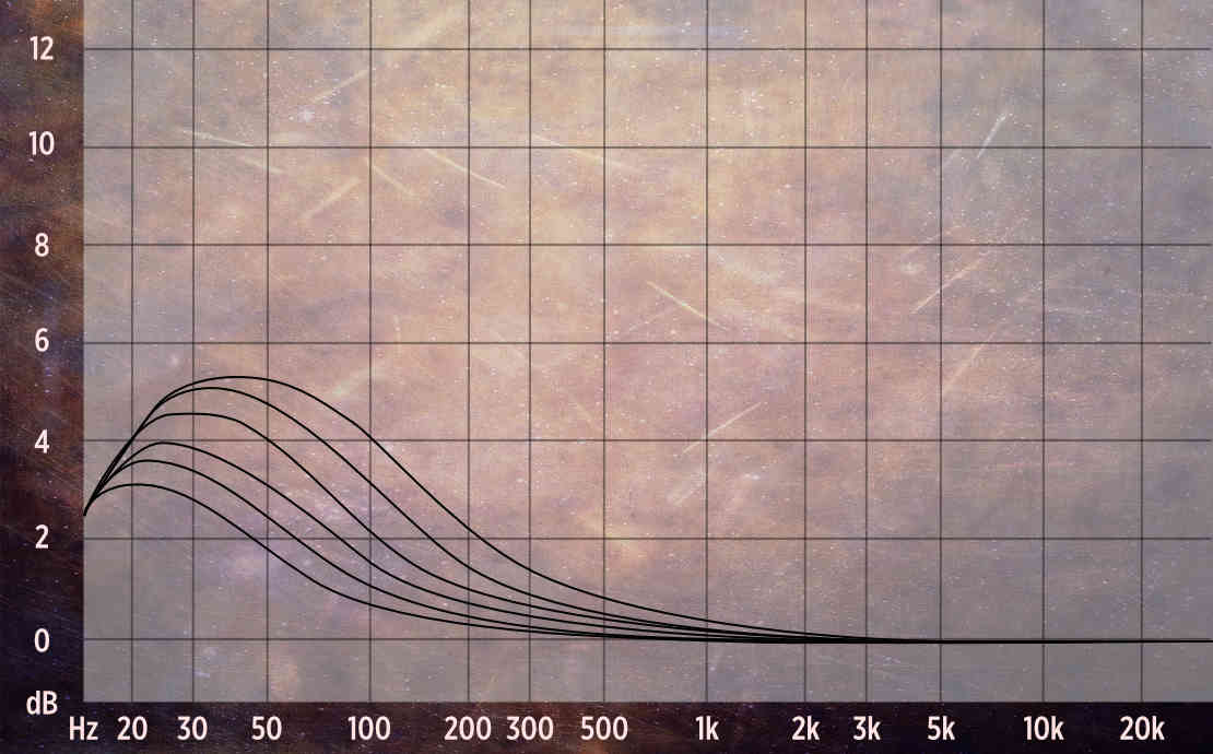 Tegeler | Creme RC | Remote Controllable Bus Compressor and Mastering ...